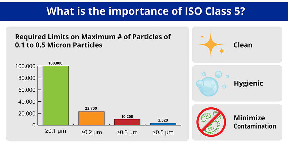 Portable Clean Room | Laminar Flow Hood | Sentry Air Systems