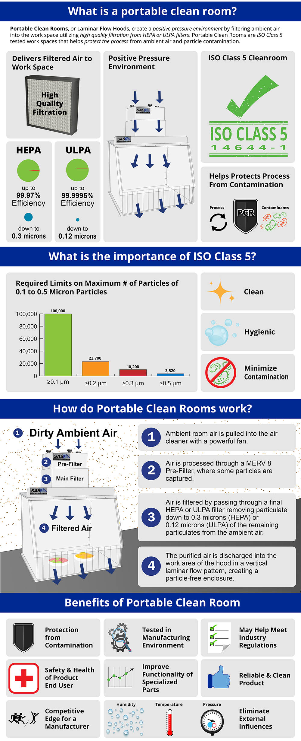 Portable Clean Room | Laminar Flow Hood | Sentry Air Systems